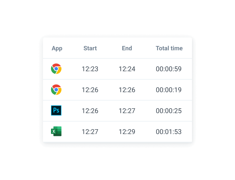 Auto tracker - Clockify Features