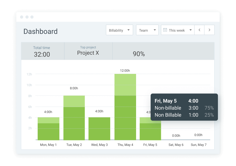Rates - Clockify Features