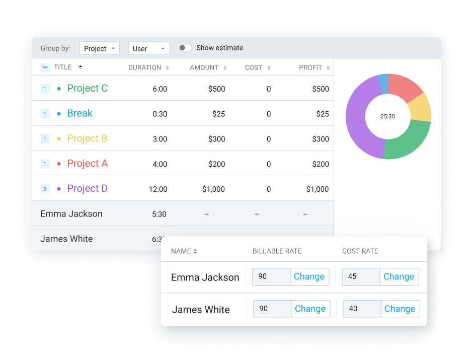 Reports - Clockify Features