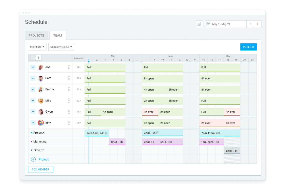 Planificación - Funciones de Clockify