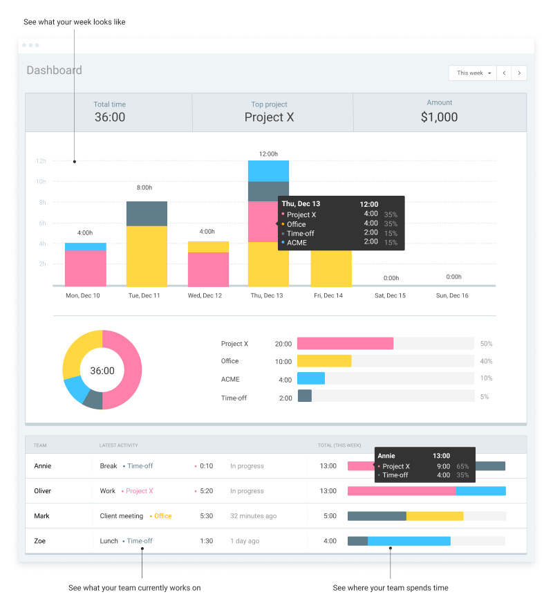 FREE Task Tracking App Clockify