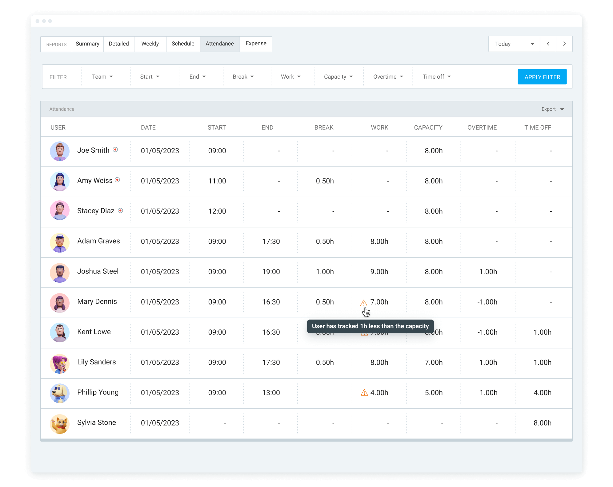 Reports - Clockify Features