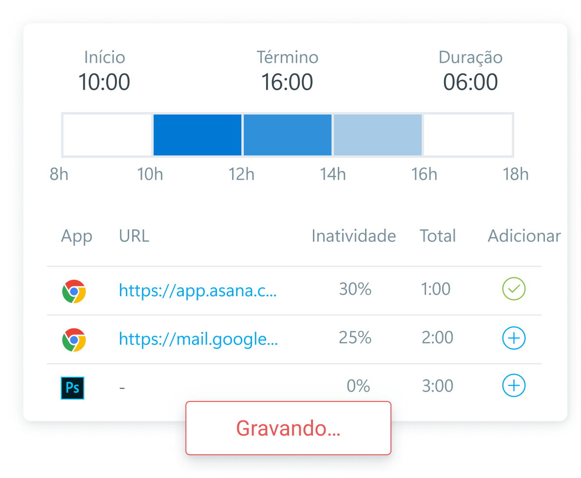Clockify™ - Software de gerenciamento de tempo