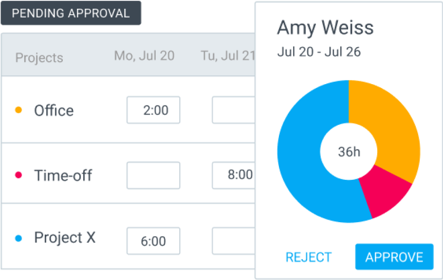 Plan de Standard - Funciones - Clockify™