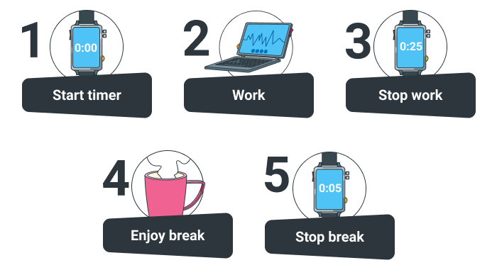 26 Most Effective Time Management Techniques Clockify 2023 