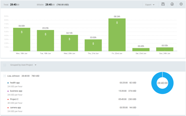 The best productivity tools for programmers – Clockify Blog The best productivity tools for programmers – Clockify Blog