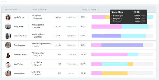 How to set up a clock-in clock-out system at work – Clockify