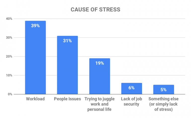 Career burnout and its effect on health – Clockify Blog