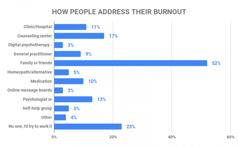 Career burnout and its effect on health – Clockify Blog