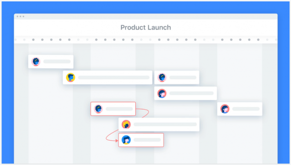 How to best track time in Asana – Clockify Blog