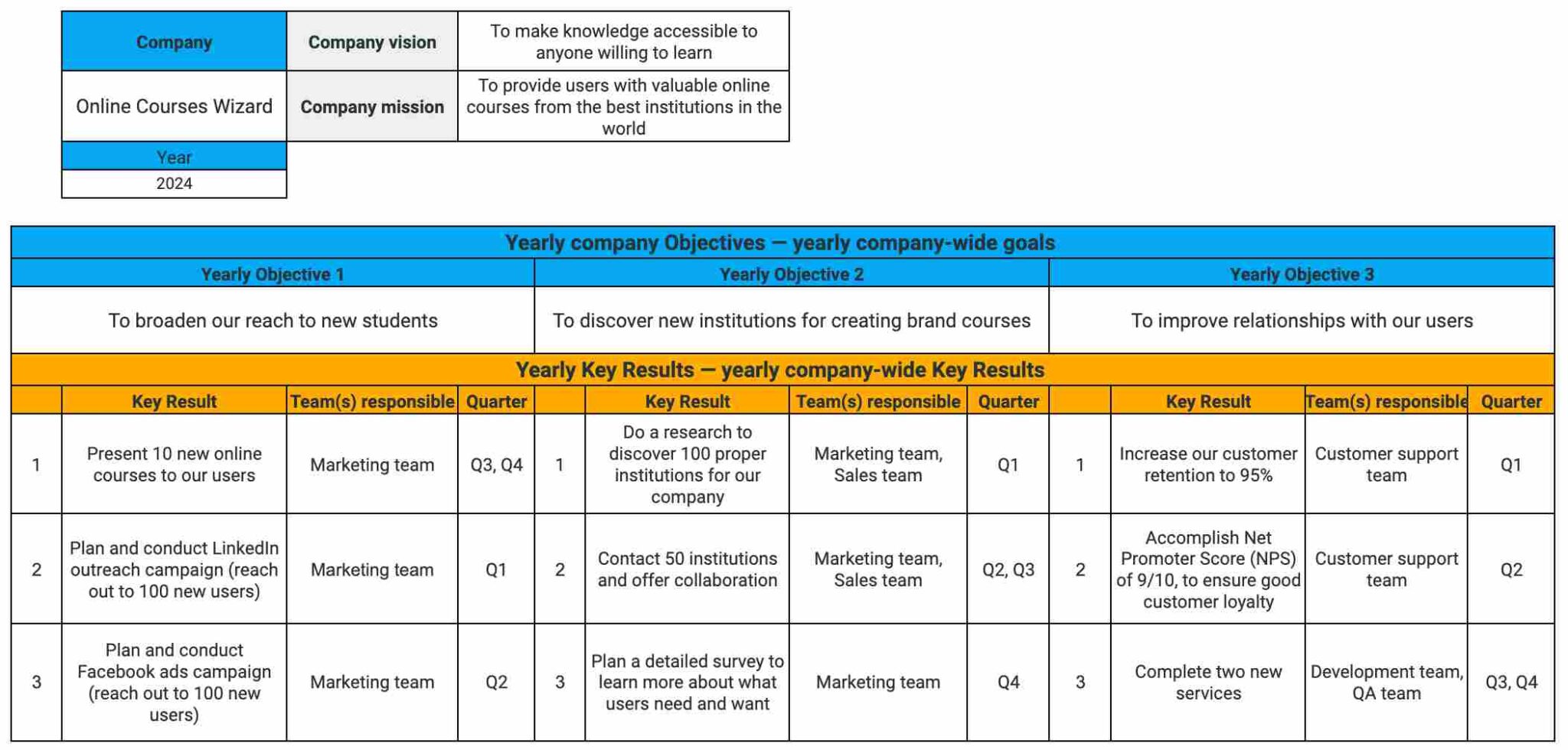 OKRs: A Comprehensive Beginner’s Guide