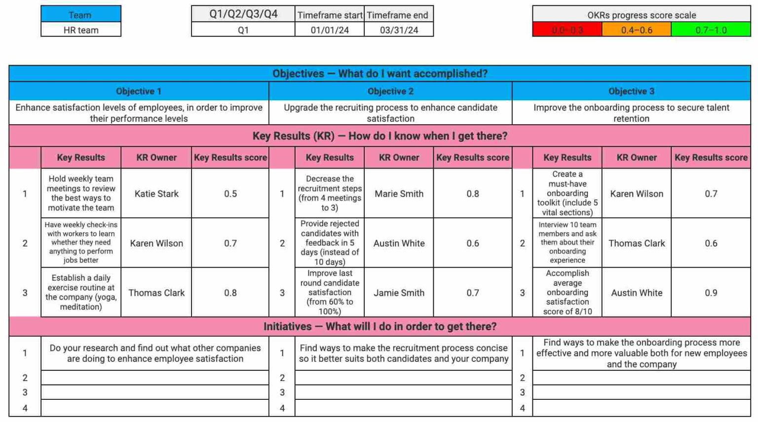 OKRs: A Comprehensive Beginner’s Guide