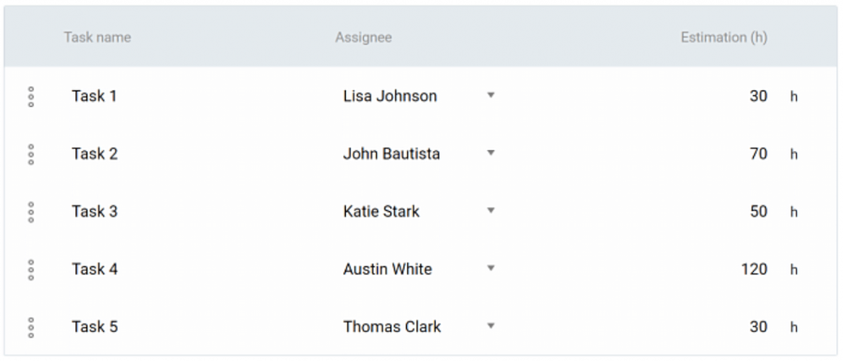 Project Cost Management: Basics, Steps and Goals for Success