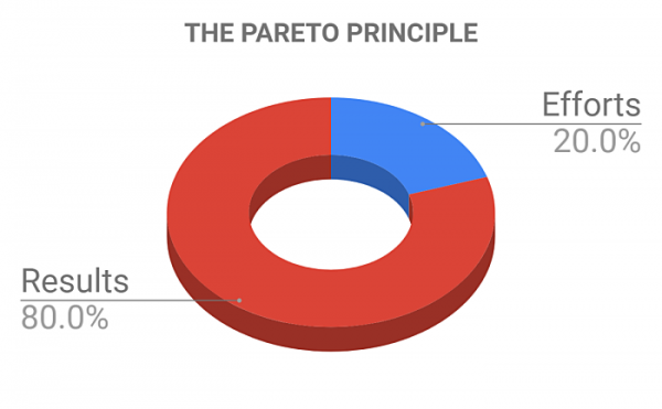 Improve time management skills with these 10 easy steps – Clockify Blog