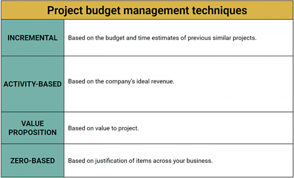 Project cost management: everything you need to know – Clockify Blog