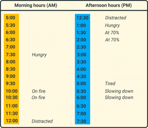 40+ Best time management games (2022) - Clockify
