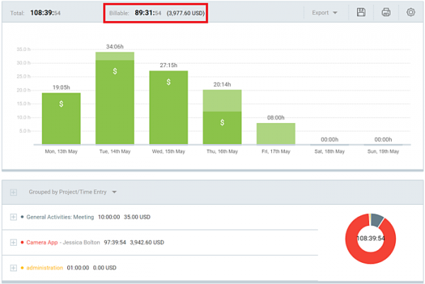 16 best freelance payment methods in 2019