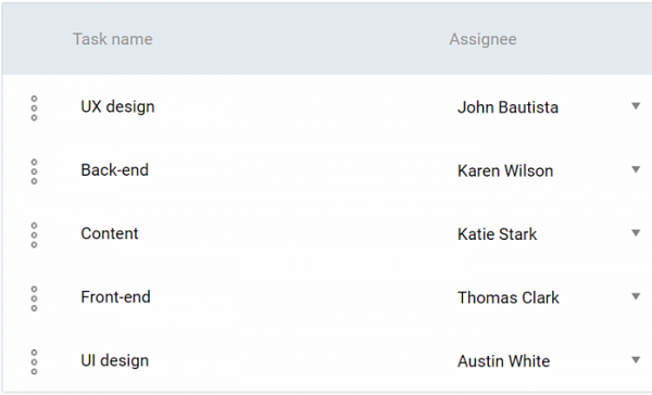How to create transparent and accountable teams – Clockify Blog