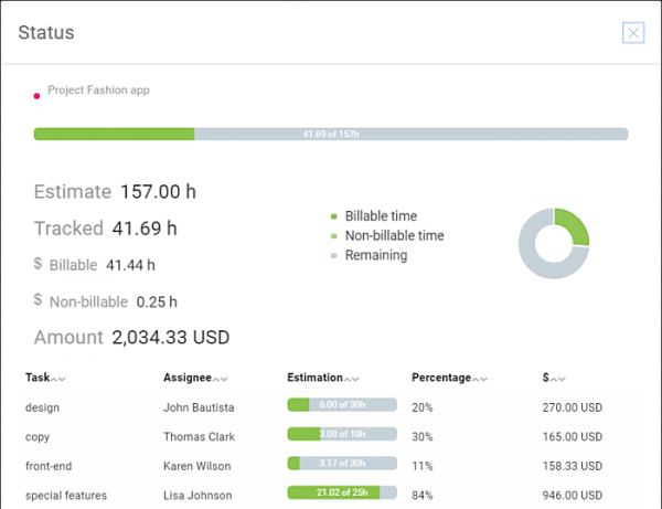 Time Wasters: Stop Procrastinating & Boost Your Productivity