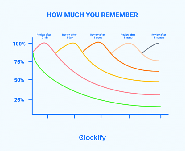 Memoriseer technieken: 9 manieren om meer te onthouden en sneller te ...