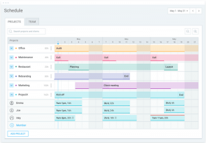 The importance of time management