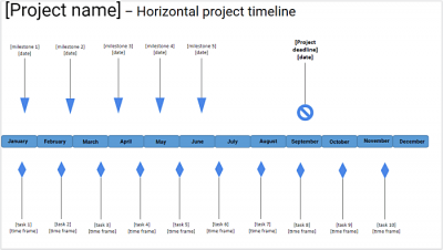 How to create a project timeline (+ free templates) - Clockify Blog