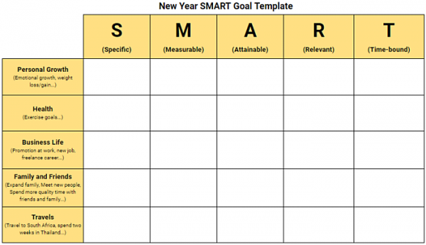 How to set SMART goals (+ examples and templates) – Clockify Blog