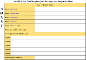 How to set SMART goals (+ examples and templates) – Clockify Blog