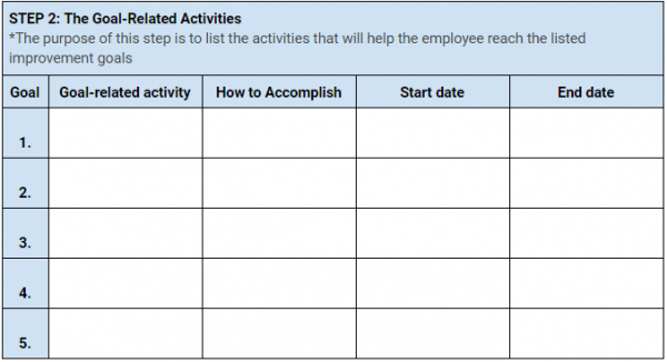 Performance Improvement Plan (PIP): A Comprehensive Guide