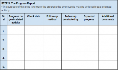 Performance Improvement Plan (PIP): A Comprehensive Guide