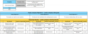 Objectives and Key Results (OKR): everything you need to know ...
