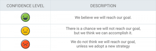 Objectives and Key Results (OKR): everything you need to know ...