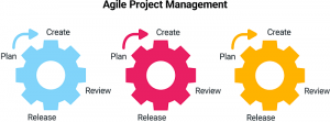 Project Management: 31 best techniques, practices, and tools – Clockify ...