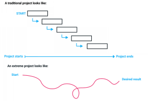 Project Management: 31 best techniques, practices, and tools – Clockify ...