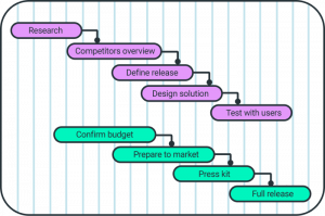 Project Management: 31 best techniques, practices, and tools – Clockify ...