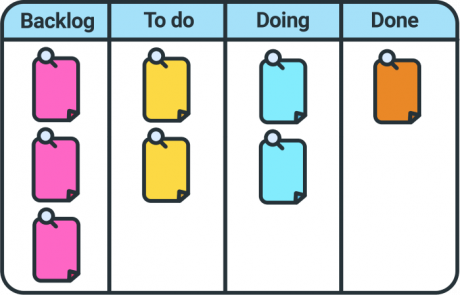 Project Management: 31 best techniques, practices, and tools – Clockify ...