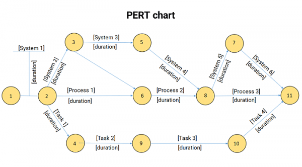 Project Management: 31 best techniques, practices, and tools – Clockify ...