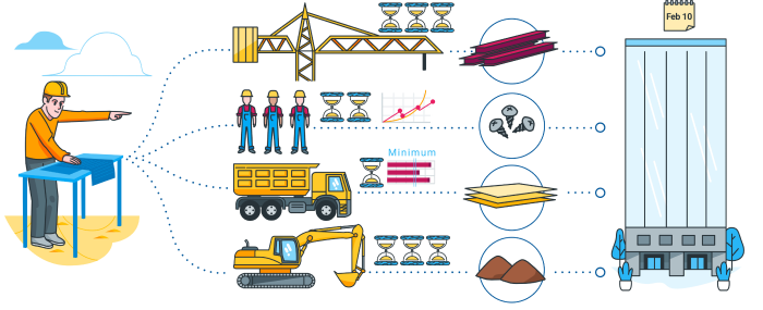 Project Management: 31 best techniques, practices, and tools – Clockify ...