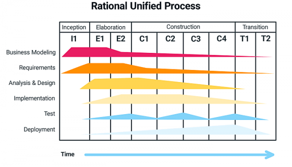 Project Management: 31 best techniques, practices, and tools – Clockify ...