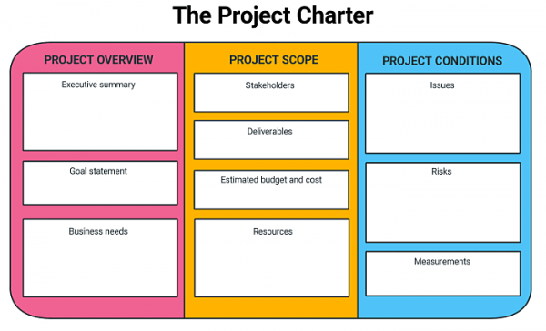 Project Management: 31 best techniques, practices, and tools – Clockify ...