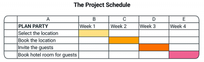 Project Management: 31 best techniques, practices, and tools – Clockify ...