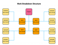 Project Management: 31 best techniques, practices, and tools – Clockify ...