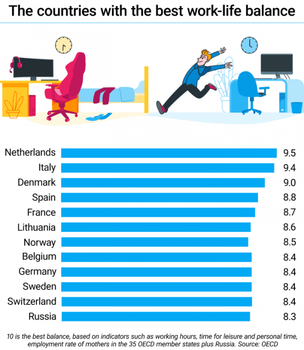 How to prevent overworking – Clockify Blog
