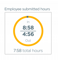 Time Clock Rounding: Rules and Practices