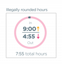 Time Clock Rounding: Rules and Practices