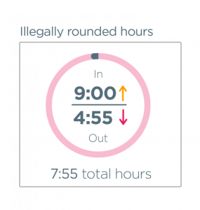 Time Clock Rounding: Rules and Practices