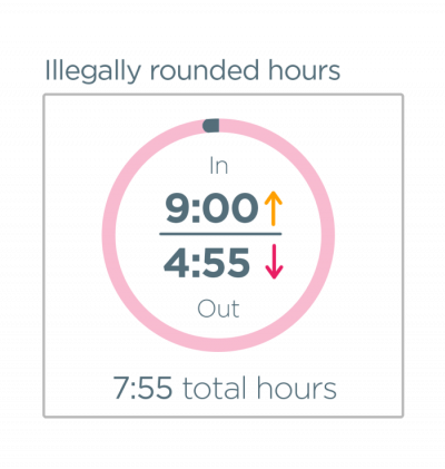 Time Clock Rounding: Rules and Practices