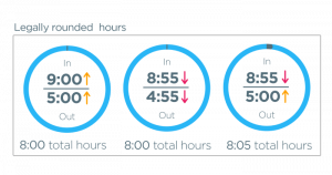 Time Clock Rounding: Rules and Practices