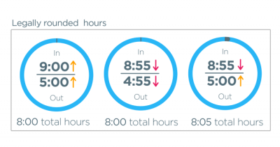 How to fill in time reports for work – Clockify Blog