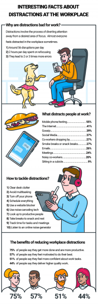 The most common workplace distractions and tips on how to tackle them ...